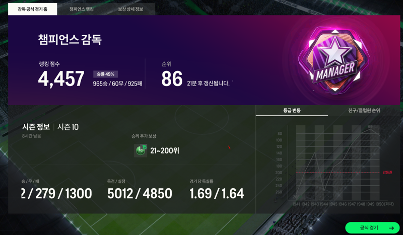 Fc 온라인 인벤 자 마지막날 진짜 주차했습니다 고생하셨습니다 Fc 온라인 인벤 감독모드 게시판