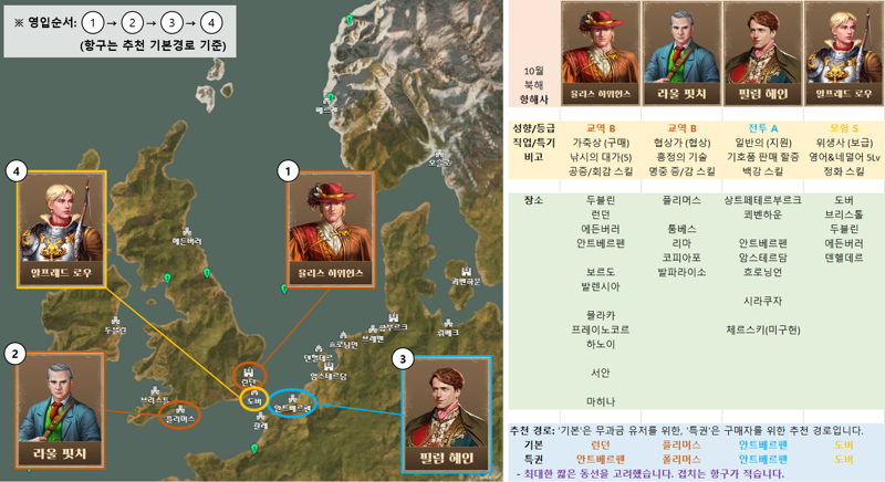 대항해시대 오리진 인벤 북해 항해사 고용 추천 루트 대항해시대 오리진 인벤 팁과 노하우 게시판