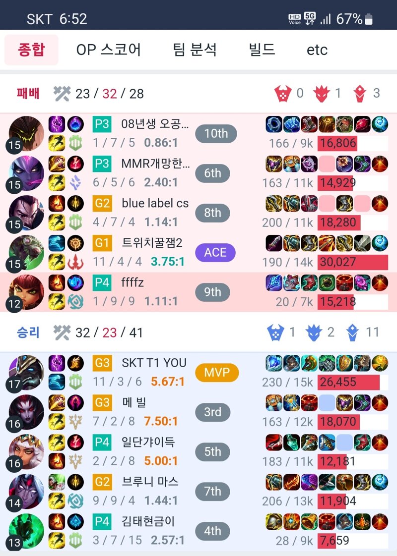 리그오브레전드 인벤 낮은 티어일수록 역전겜 잘나오지 않아요 Lol 봇 게시판