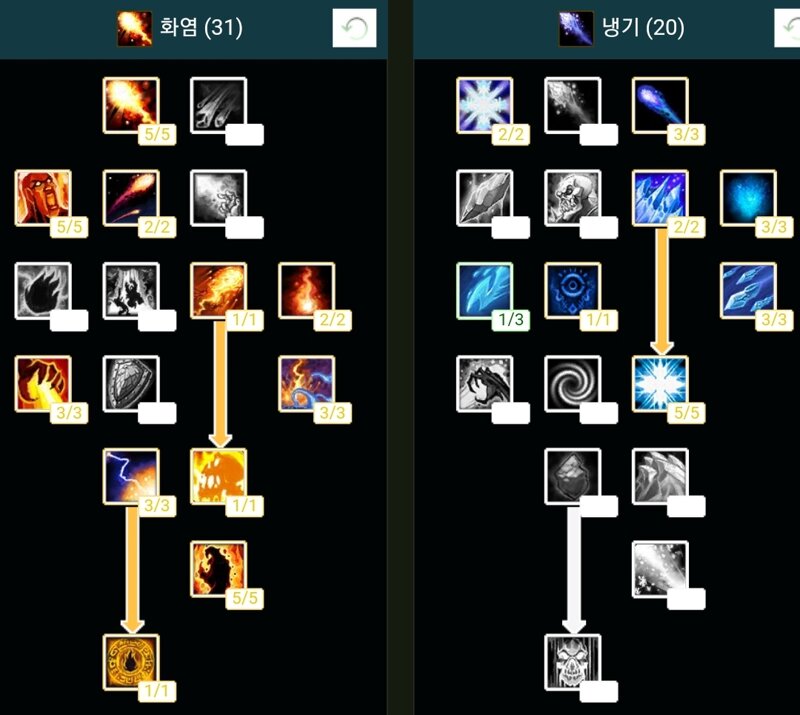 월드 오브 워크래프트 인벤 하코 광딜용 화냉법 어때요 와우 인벤 마스터리 게시판