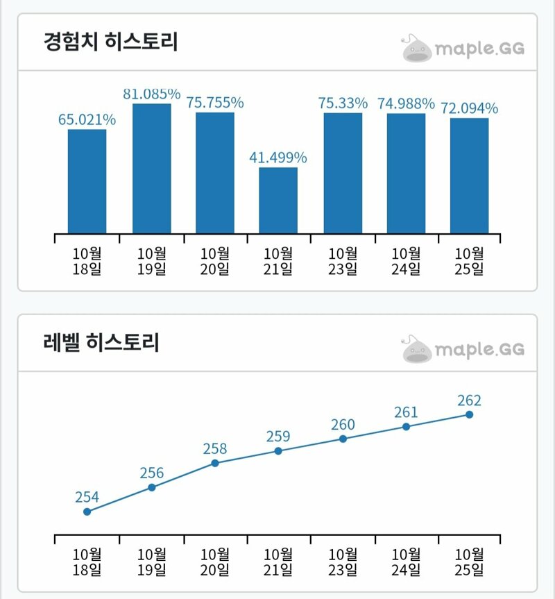 메이플스토리 커뮤니티 화제 근데 대리 팡이 명훈 수호는 존나패는데 왜 신해조는 안팸 Vortex Gaming