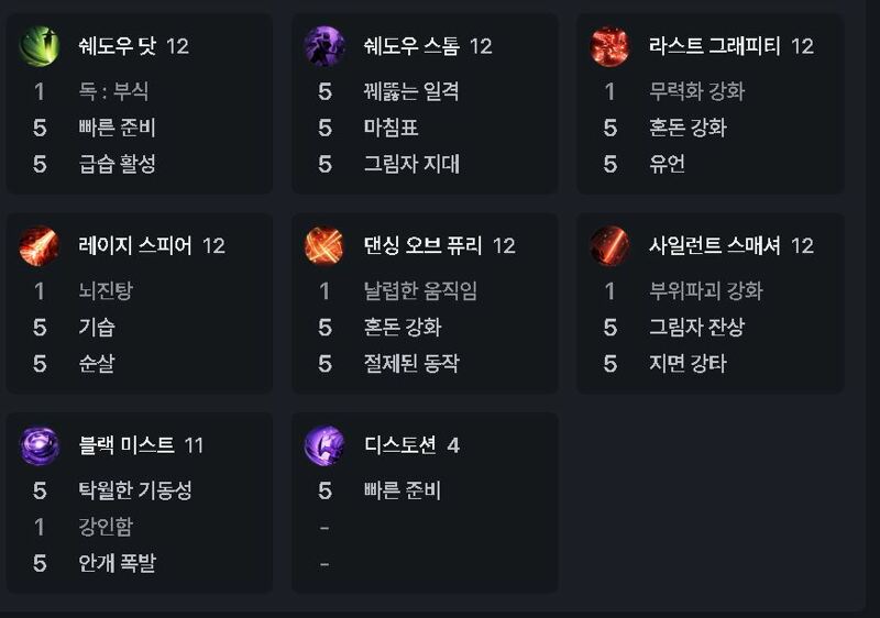 로스트아크 인벤 고신속 갈증 스킬트리 이거 맞나요 로스트아크 인벤 리퍼 게시판