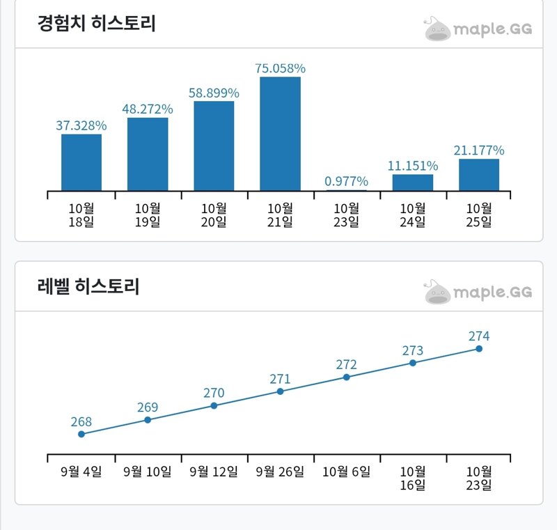 메이플스토리 인벤 오늘 퇴근하고 도원경 보내야지 메이플스토리 인벤 자유게시판