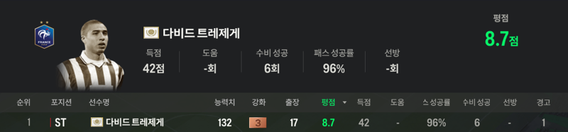 Fc 온라인 인벤 모먼트 트레제게 득점 Fc 온라인 인벤 자유게시판