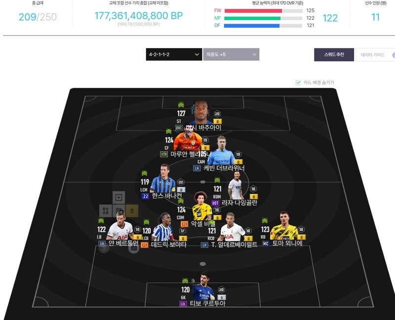 Fc 온라인 인벤 벨기에 조언좀부탁드립니다 Fc 온라인 인벤 감독모드 게시판