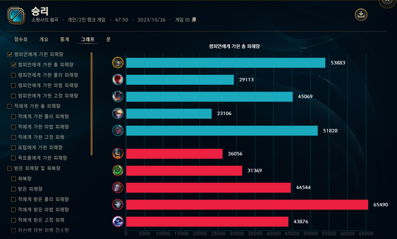 리그오브레전드 인벤 극후반 탱커 딜량 1위찍기 Lol 탑 게시판