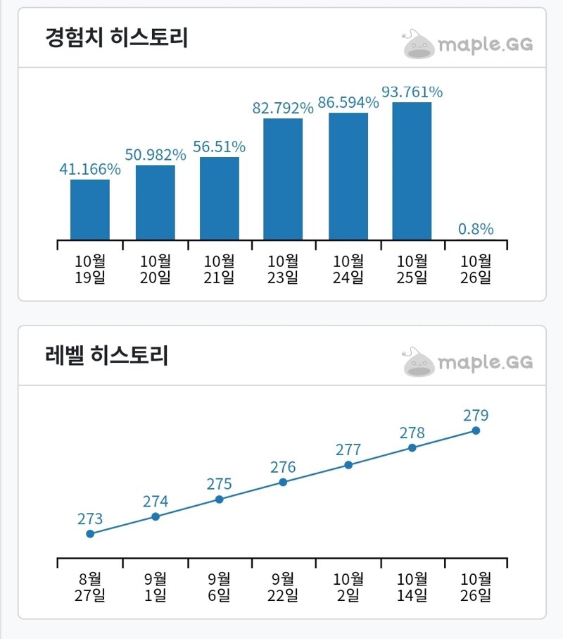 메이플스토리 인벤 아트레이아 딱대 메이플스토리 인벤 리부트 게시판
