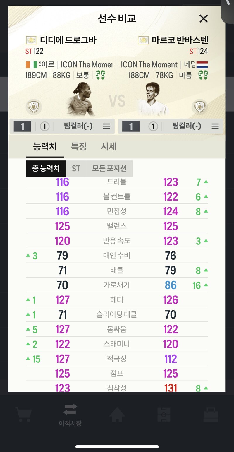 Fc 온라인 인벤 모먼트 드록바 Vs 모먼트 반바스텐 알려드립니다 Fc 온라인 인벤 자유게시판