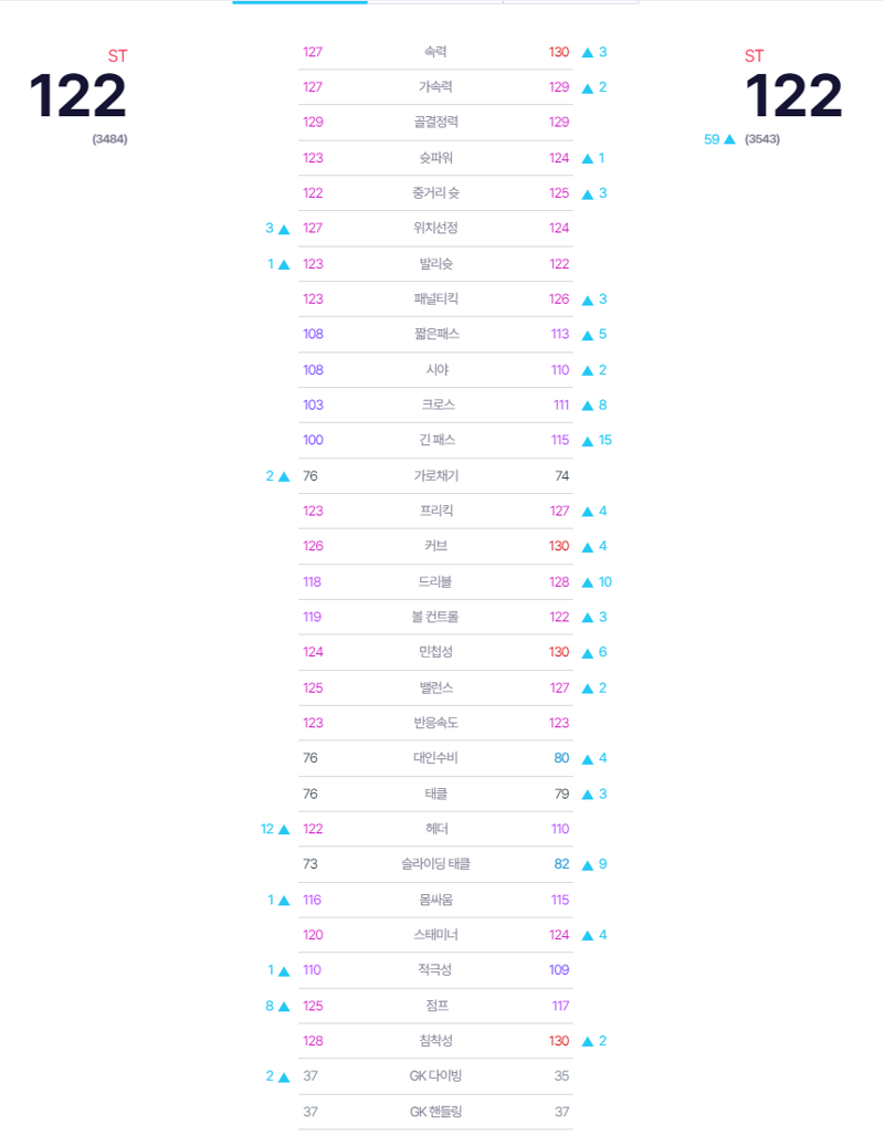 Fc 온라인 인벤 셰바 모먼트 Vs 앙리 모먼트 Fc 온라인 인벤 자유게시판