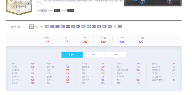 Fc 온라인 인벤 피구 스텟 미쳤네 ㅋㅋㅋ Fc 온라인 인벤 자유게시판