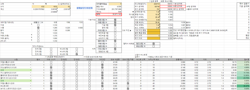 로스트아크 인벤 데이터로 보는 25버1 잔재 요약 로스트아크 인벤 블레이드 게시판