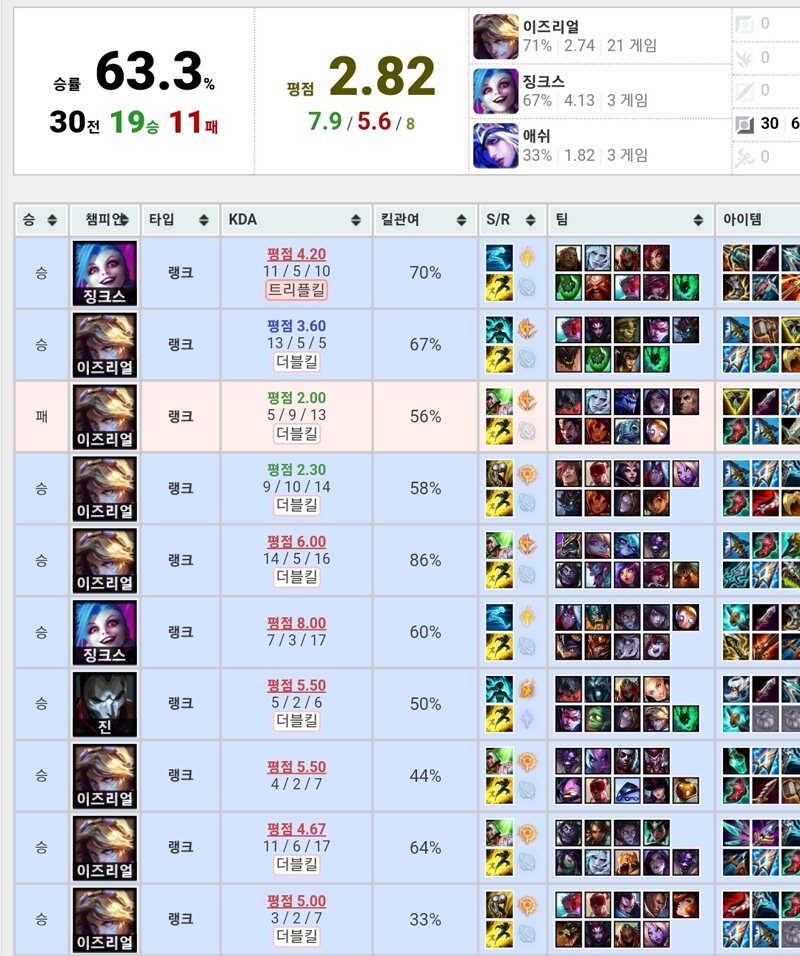 리그오브레전드 인벤 제가 느낀 플레구간 밴픽 팁 Lol 봇 게시판