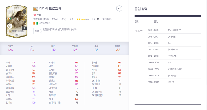 Fc 온라인 인벤 드멘 풀케미 스탯 Fc 온라인 인벤 자유게시판