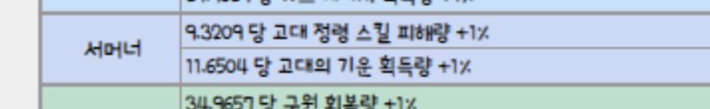 로스트아크 인벤 님들 팁게보고 질문드려용 특화수치당 딜상승 로스트아크 인벤 서머너 게시판
