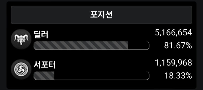 로스트아크 인벤 로아 딜 서폿 비율 로스트아크 인벤 자유 게시판