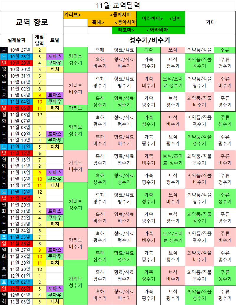 대항해시대 오리진 인벤 11월 대항오 교역 달력 노래방 책버전 대항해시대 오리진 인벤 팁과 노하우 게시판