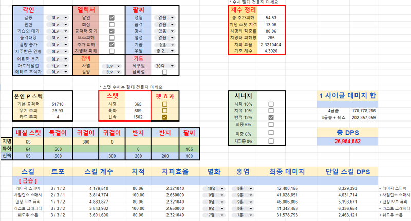 로스트아크 인벤 고신갈증 치명반지가 유의미한가요 로스트아크 인벤 리퍼 게시판