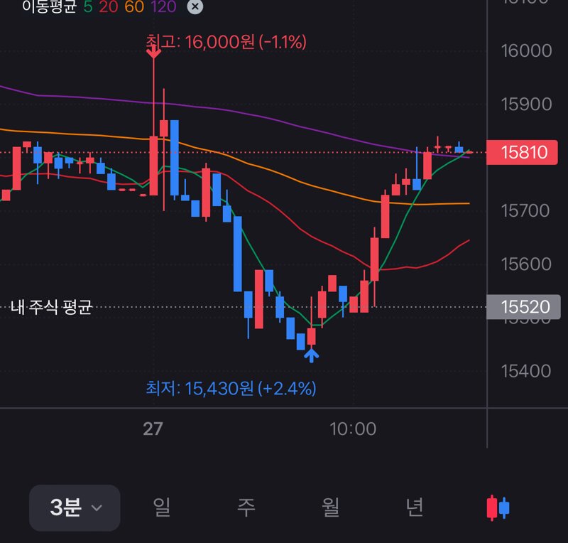 메이플스토리 인벤 저점 ㄲㅂ 메이플스토리 인벤 자유게시판