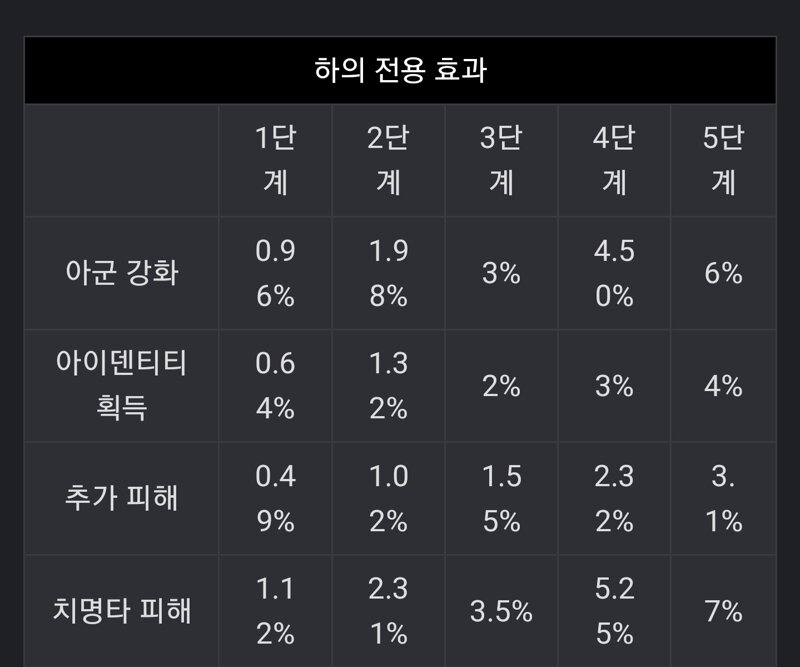 로스트아크 인벤 엘릭서 하의에 아덴획득은 어떰 로스트아크 인벤 블래스터 게시판