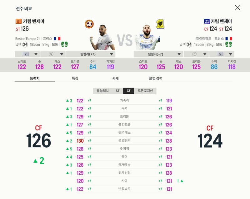 Fc 온라인 인벤 벤제마 어떤거 쓰는게 좋을까요 Fc 온라인 인벤 자유게시판