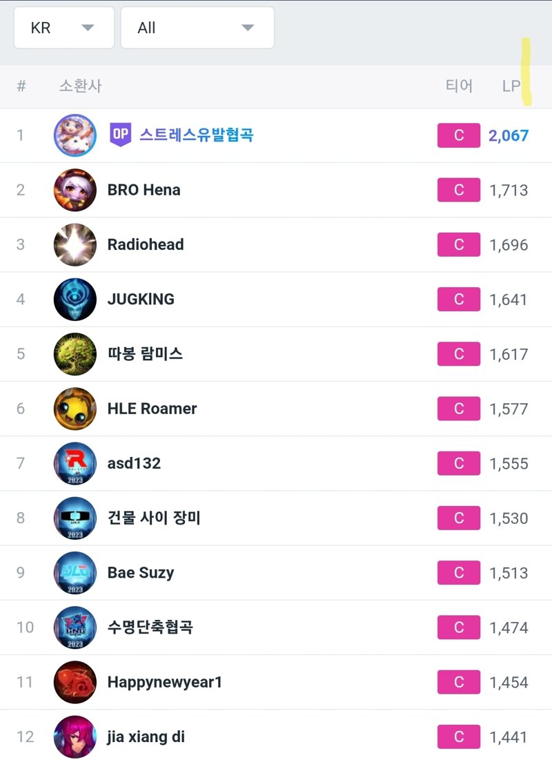 Opgg 쵸비한테 Op마크 달아놨네 ㅋㅋㅋ 볼텍스 게이밍