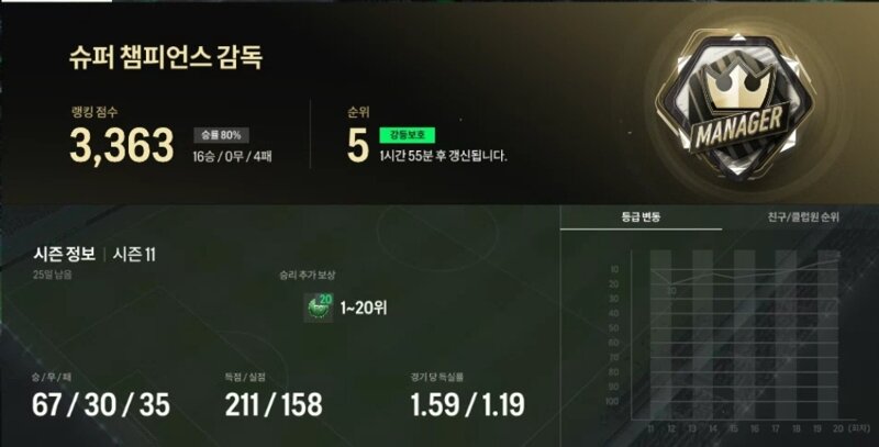 Fc 온라인 인벤 이번시즌 빠르게 슈챔 찍먹 완료 Fc 온라인 인벤 감독모드 게시판