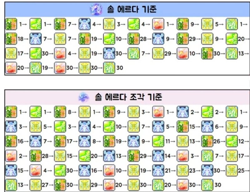 메이플스토리 인벤 메르세데스 6차 강화순서 메이플스토리 인벤 궁수 직업게시판