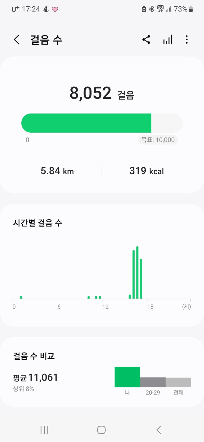 메이플스토리 인벤 오늘도 어김없이 운동 메이플스토리 인벤 자유게시판
