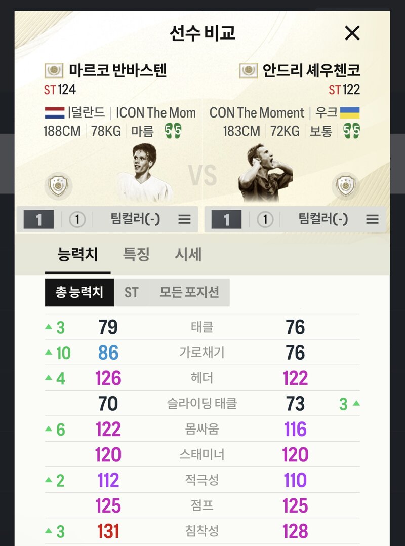 Fc 온라인 인벤 모먼트 셰우는 모먼트 반바랑 비교하기도 안타까운걍인비저블썸씨밍만믿고 써야함 Fc 온라인 인벤 자유게시판