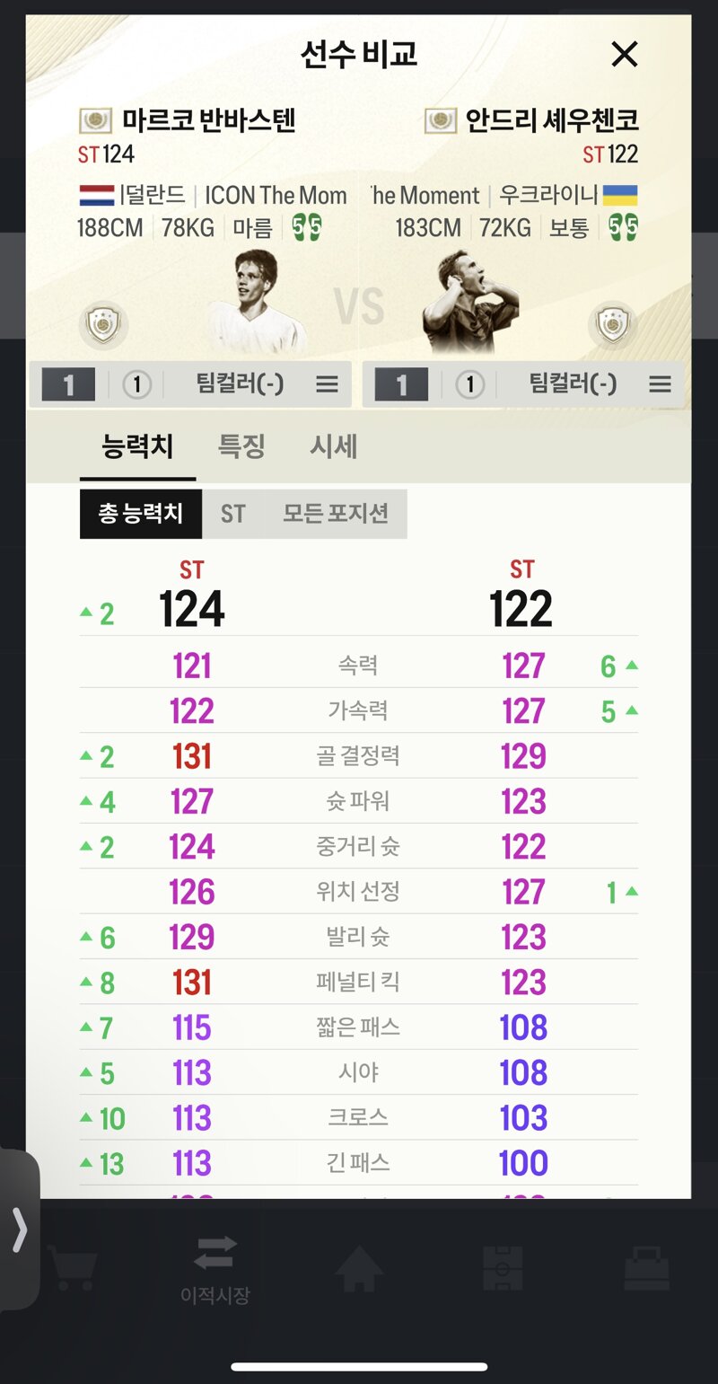 Fc 온라인 인벤 모먼트 셰우는 모먼트 반바랑 비교하기도 안타까운걍인비저블썸씨밍만믿고 써야함 Fc 온라인 인벤 자유게시판