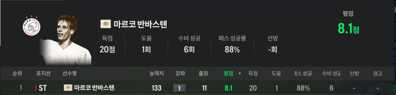 Fc 온라인 인벤 모먼트 반바후기 Fc 온라인 인벤 자유게시판