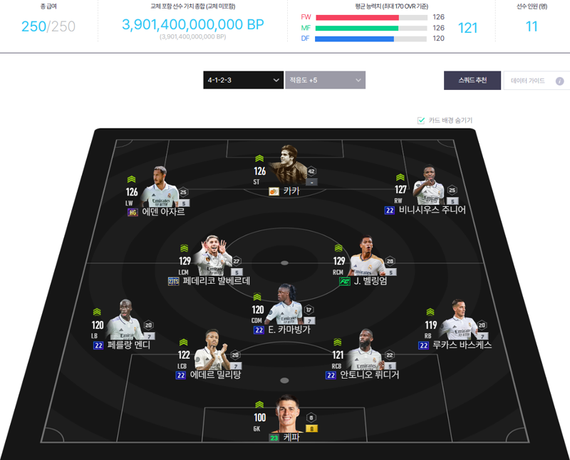 Fc 온라인 인벤 모먼트 카카 레알 별루일까요 Fc 온라인 인벤 자유게시판