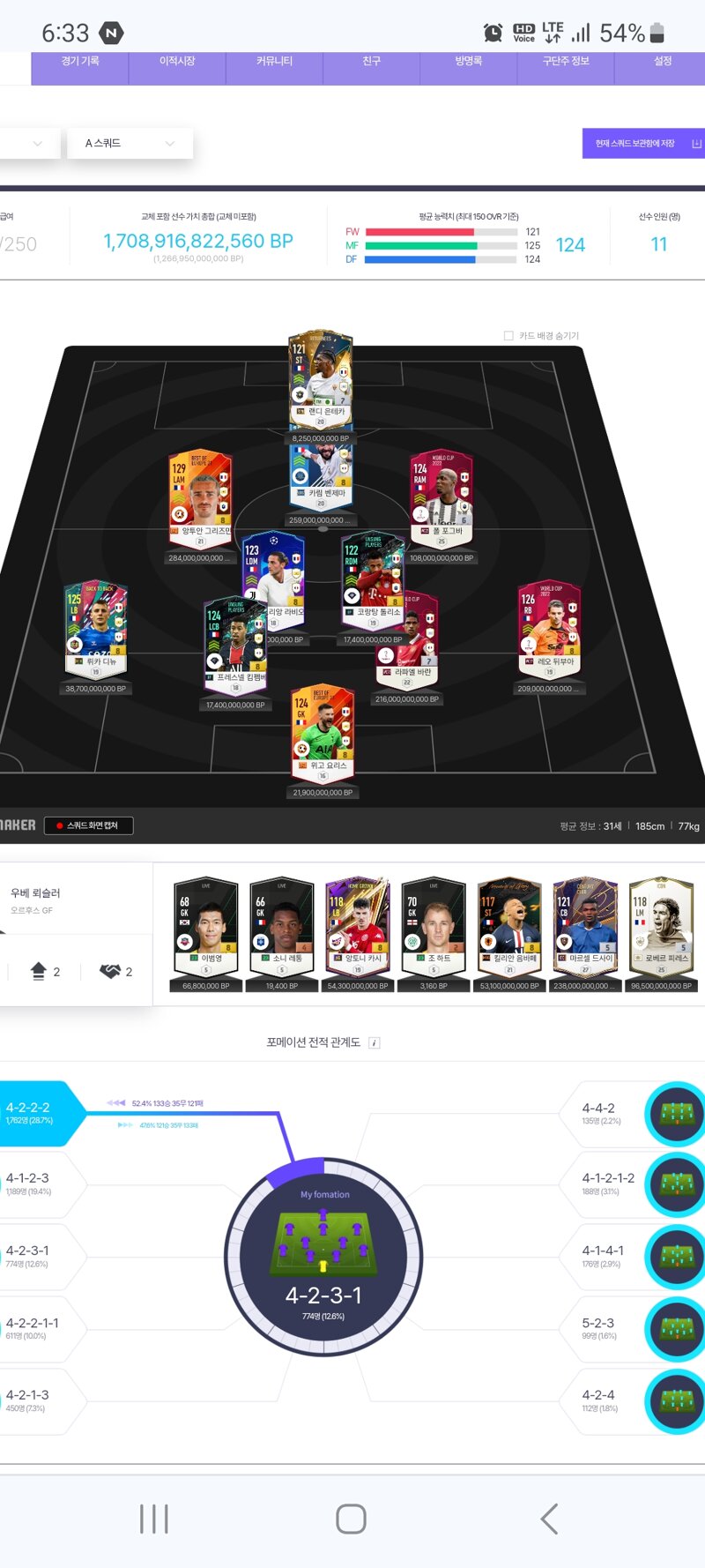 Fc 온라인 인벤 프랑스 국대 보강이나 선수추천 부탁드립니다 Fc 온라인 인벤 감독모드 게시판