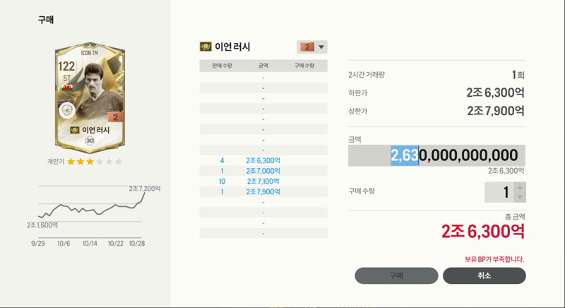 Fc 온라인 인벤 러시 어디까지 떨어질까 Fc 온라인 인벤 자유게시판