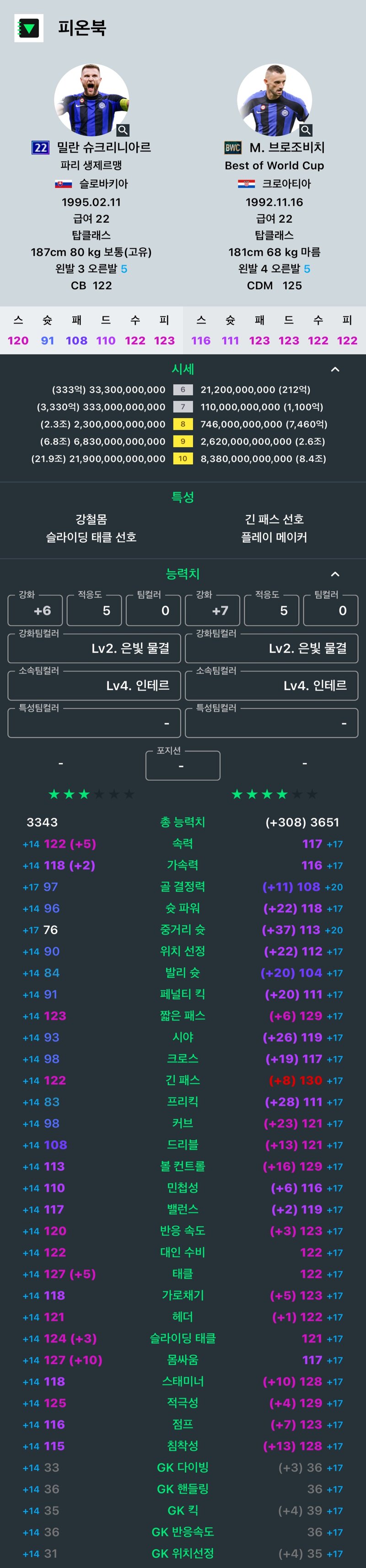 Fc 온라인 인벤 인테르 스위퍼 Fc 온라인 인벤 자유게시판