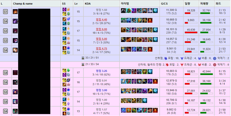 리그오브레전드 인벤 이런 판은 어떻게 운영해나갔어야 함 Lol 미드 게시판