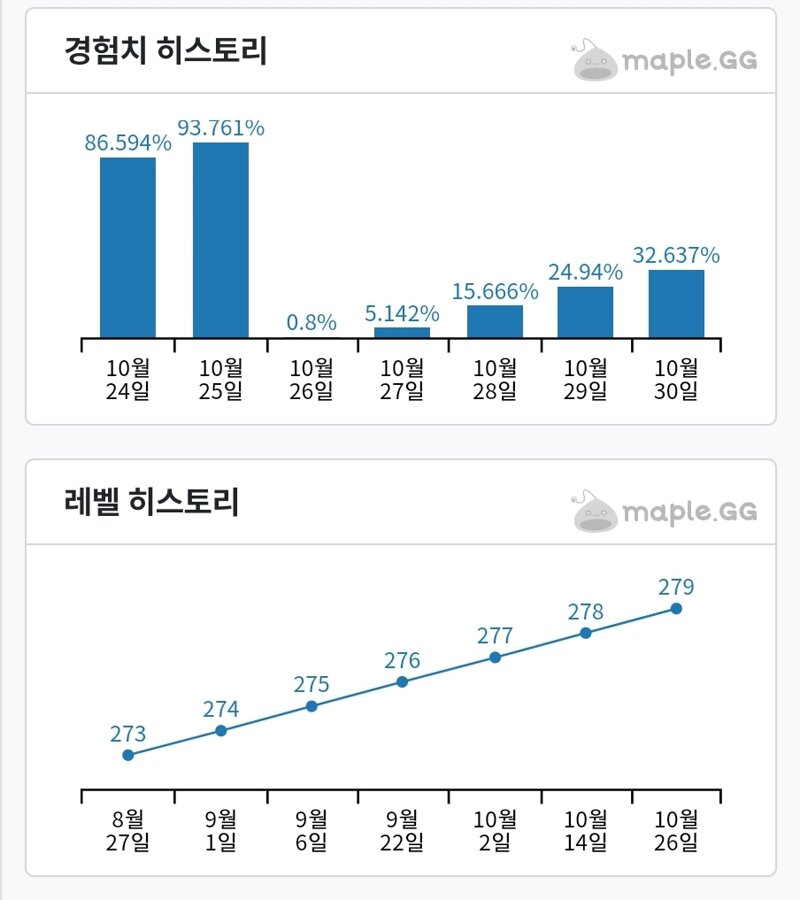 메이플스토리 인벤 클릭 금지 클릭시 바이러스 감염 메이플스토리 인벤 리부트 게시판