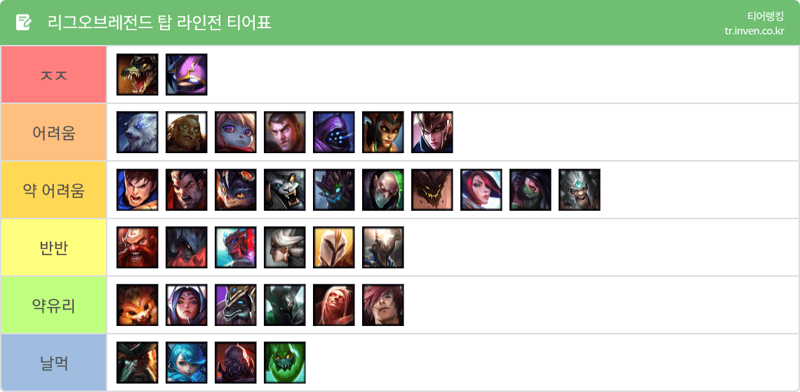 리그오브레전드 인벤 ㅈㄴ 주관적인 리븐 상성표 Lol 탑 게시판