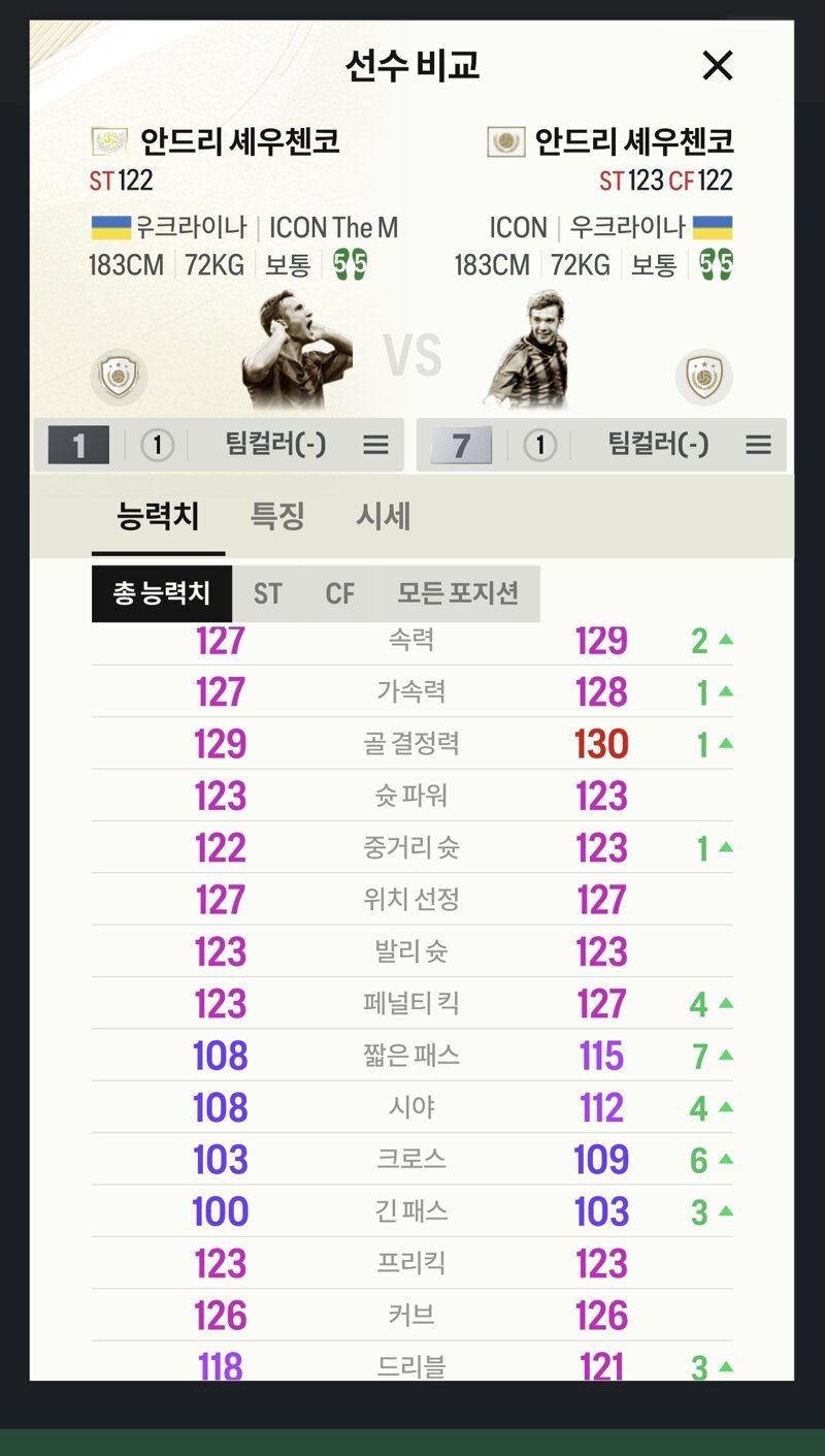 Fc 온라인 인벤 셰우는 역대급으로 모먼트 망캐로 나왔는데 왜캐 빠는거임 Fc 온라인 인벤 자유게시판