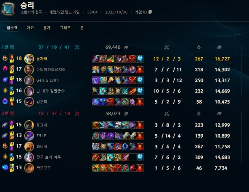 리그오브레전드 인벤 상대 갱플 이게 몇연승이야 Lol 탑 게시판