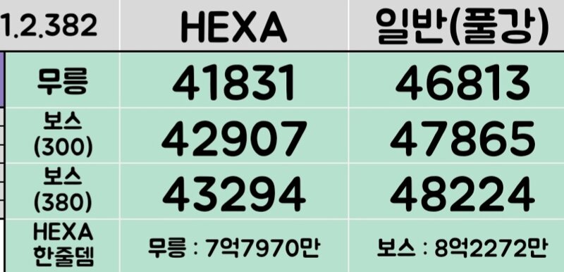 메이플스토리 인벤 전투력 궁금한 점 메이플스토리 인벤 자유게시판