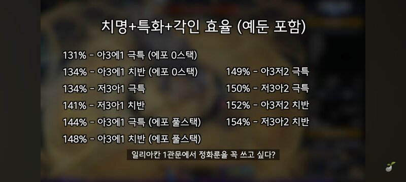로스트아크 인벤 스커 형님들 로스트아크 인벤 스트라이커 게시판