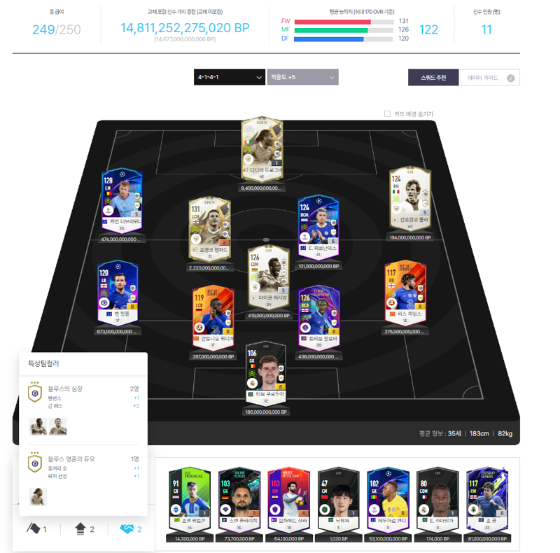Fc 온라인 인벤 드램 첼시 보강 문의 첼시 고수분들 도움요청 Fc 온라인 인벤 팀전술 평가 상담 게시판