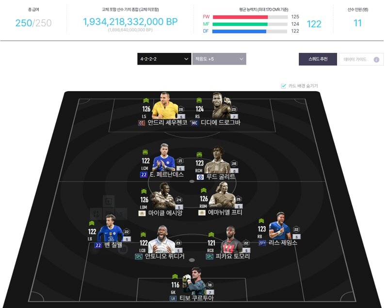 Fc 온라인 인벤 첼시고수님들 조언좀부탁드려요 Fc 온라인 인벤 감독모드 게시판