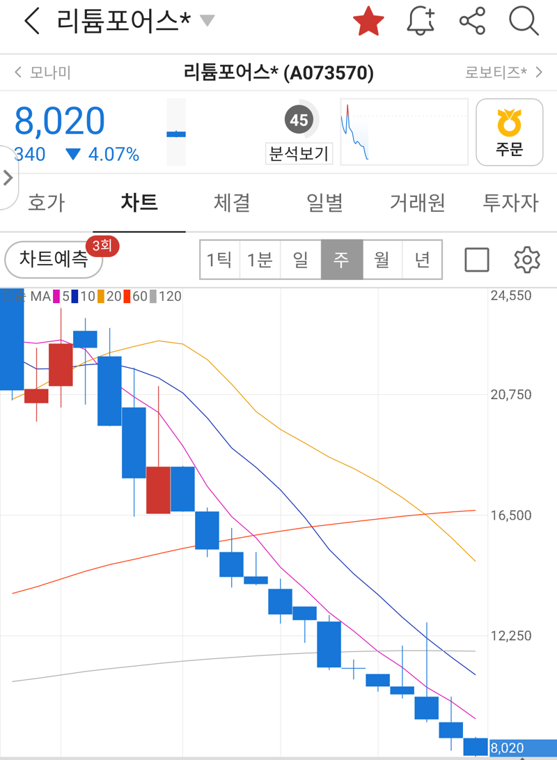 메이플스토리 인벤 어뜨캐 6개월동안 떨어지기만할까 메이플스토리 인벤 자유게시판