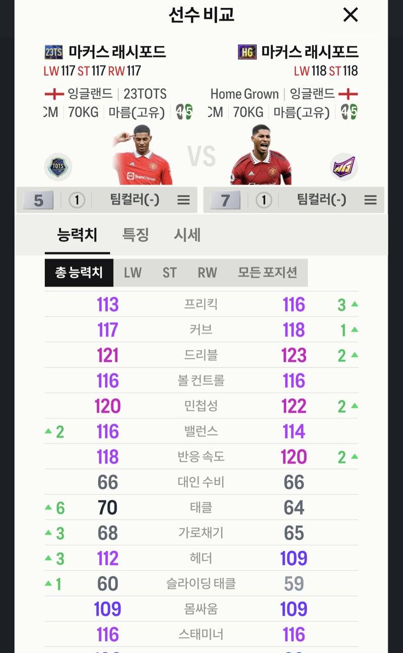 Fc 온라인 인벤 Hg래시포드 7카 Vs Tots23 래시포드 5카 Fc 온라인 인벤 질문과 답변 게시판