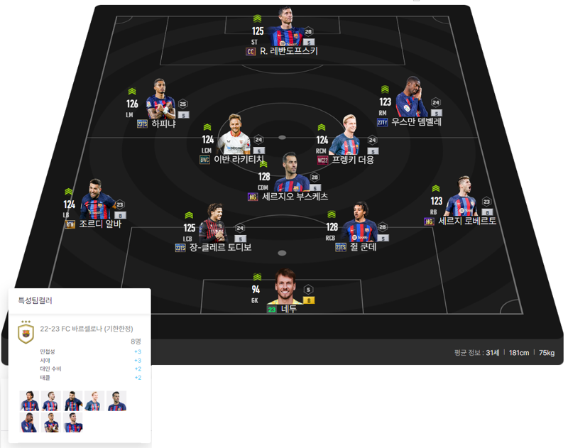 Fc 온라인 인벤 2조 바르샤 괜찮나염 Fc 온라인 인벤 팀전술 평가 상담 게시판