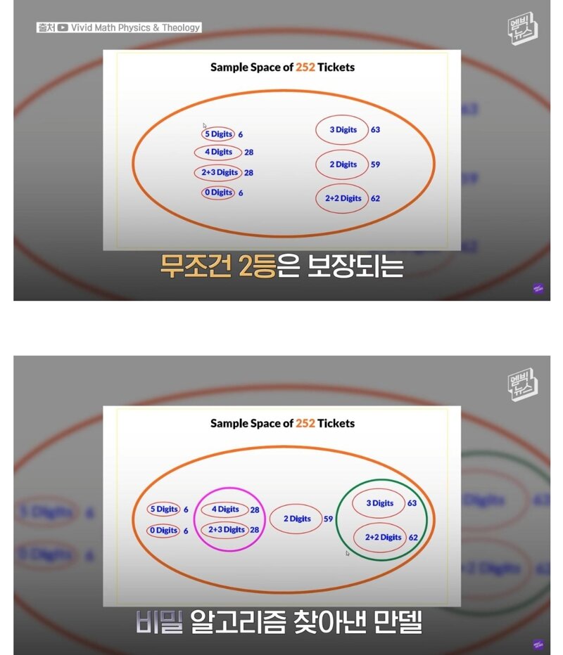 로스트아크 인벤 로또 연구해서 14번이나 당첨된 수학자 ㅁㅊㄷㄷㄷㄷ 로스트아크 인벤 자유 게시판구
