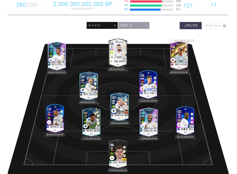 Fc 온라인 인벤 레알 팀 평가 부탁드립니다 Fc 온라인 인벤 팀전술 평가 상담 게시판