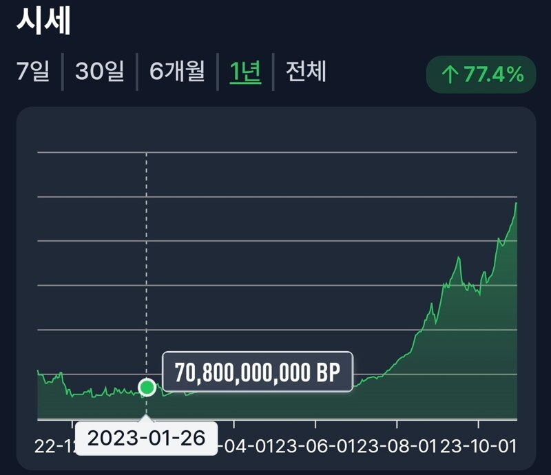 Fc 온라인 인벤 피생 최대실적 Fc 온라인 인벤 자유게시판